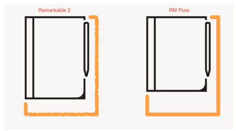 Confirmed: Remarkable Paper Pure (new Remarkable 2)